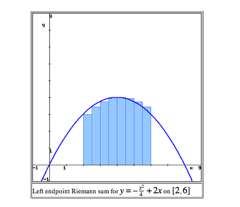 Solved Left endpoint Riemann sum for y = -x2/2 + 2x on [2, | Chegg.com