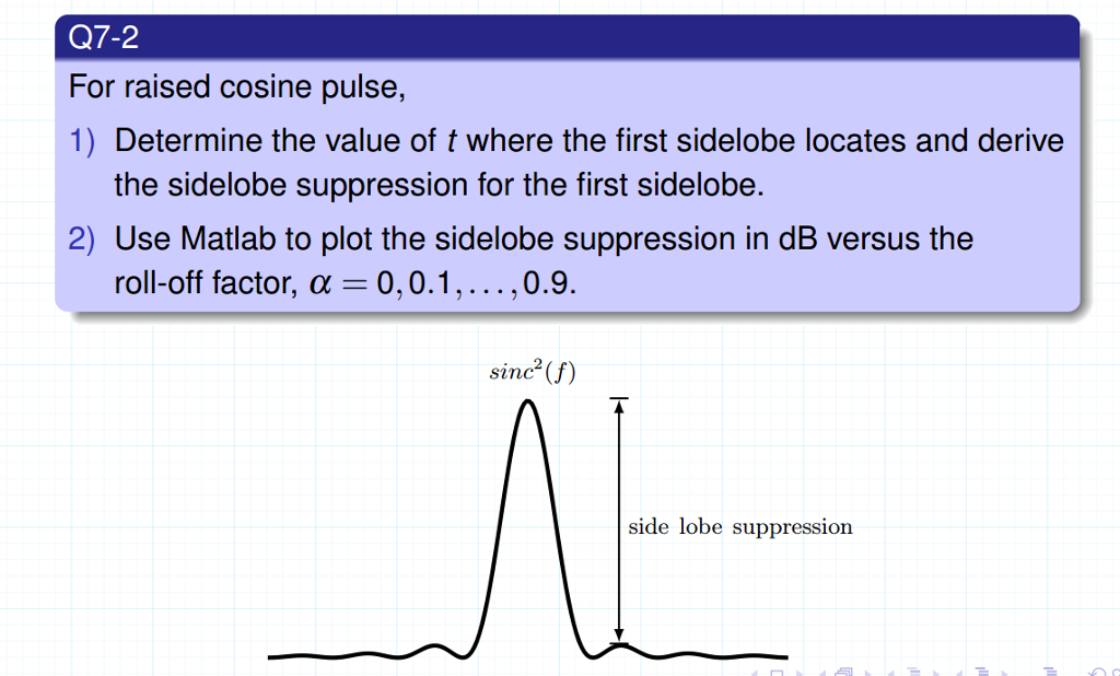 Solved For raised cosine pulse, Determine the value of t | Chegg.com