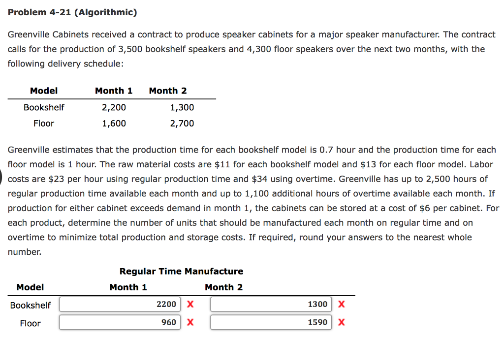 Solved Problem 4-21 (Algorithmic) Greenville Cabinets | Chegg.com