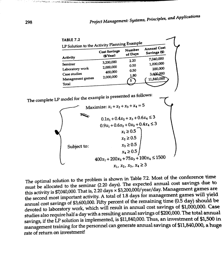 Solved LP Solution to the Activity Planning Example The | Chegg.com