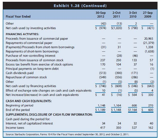 Solved Exhibit 5.27 presents risk ratios for Starbucks for | Chegg.com