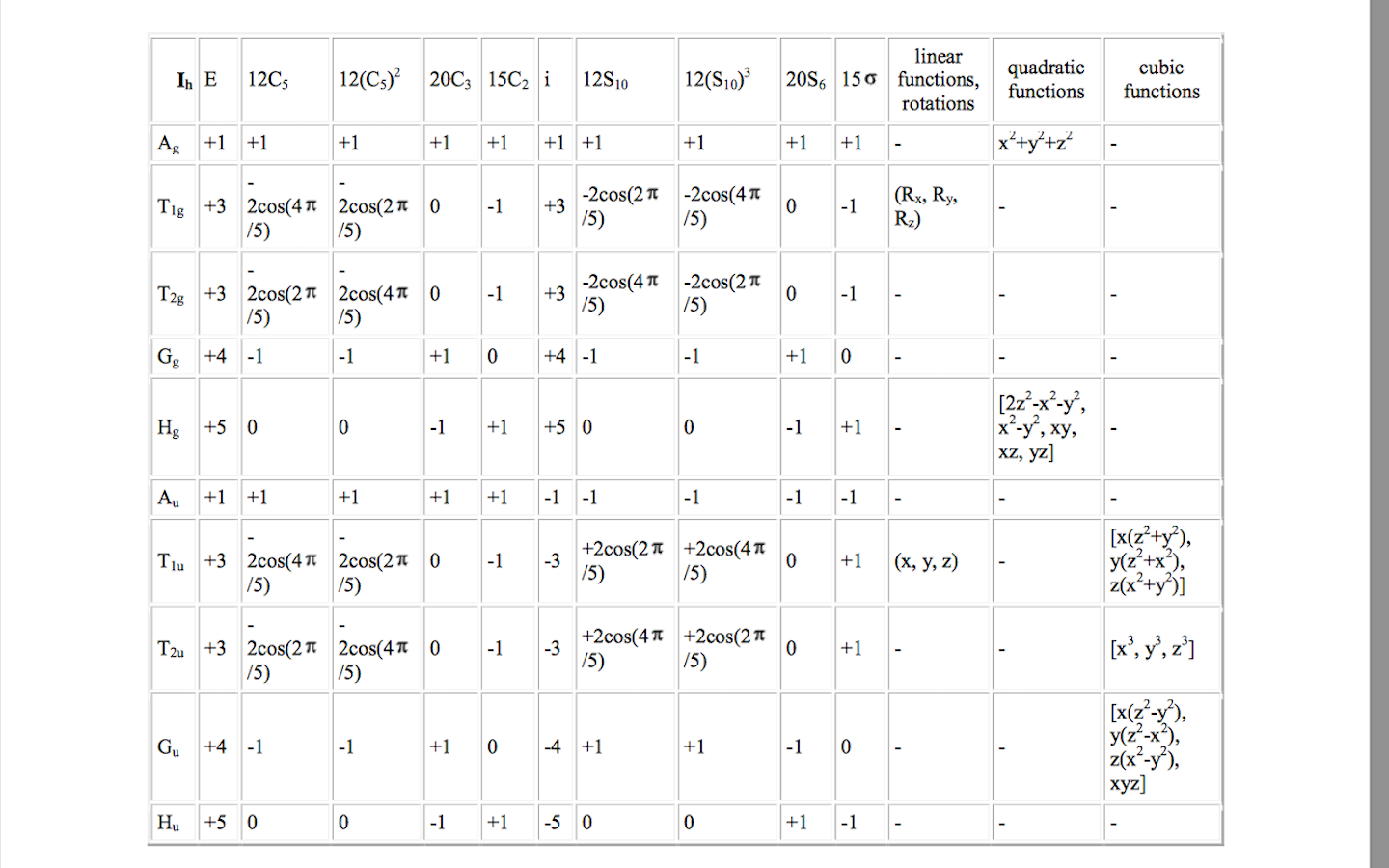Solved Web Link for Character | Chegg.com