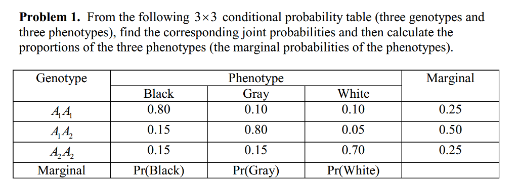 Solved Problem I. From the following 3x3 conditional | Chegg.com