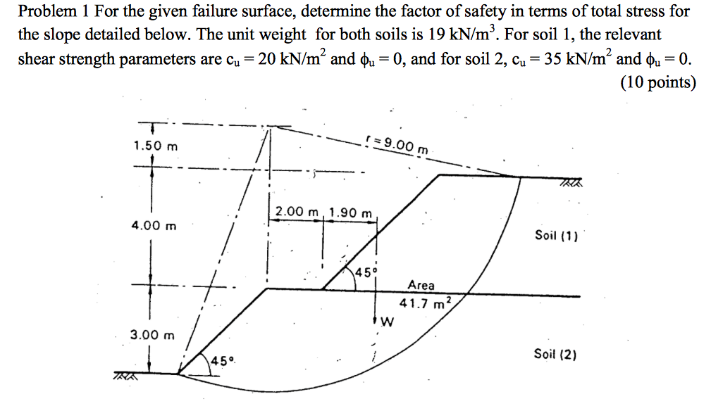Solved Problem 1 For the given failure surface, determine | Chegg.com