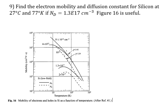 Solved 9) Find the electron mobility and diffusion constant | Chegg.com