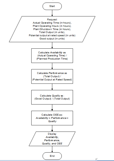 Solved Write a sub procedure named Calculate_TPM_Values that | Chegg.com