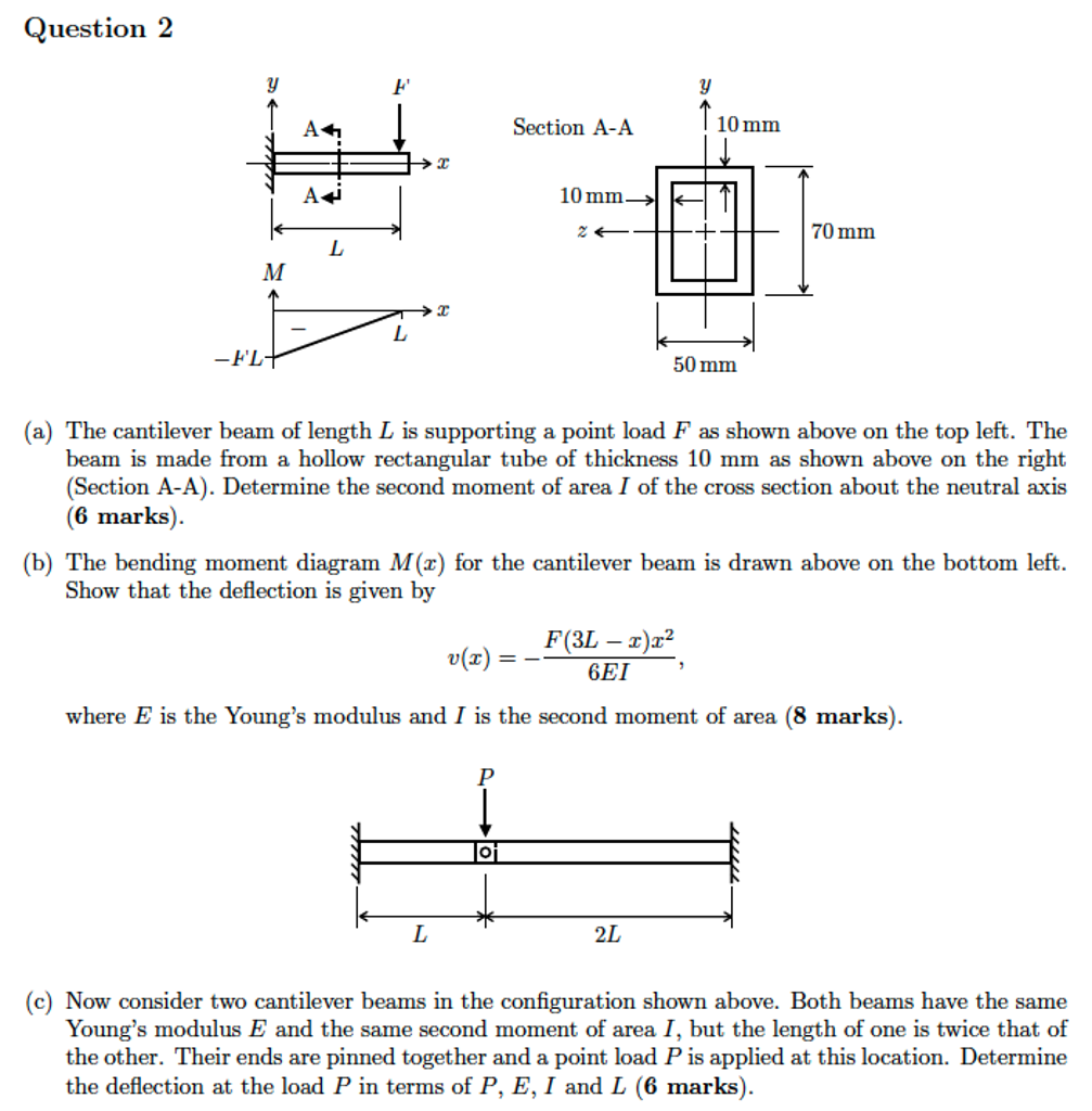 Solved The Cantilever Beam Of Length L Is Supporting A