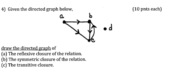 Solved 4) Given the directed graph below, b draw the | Chegg.com