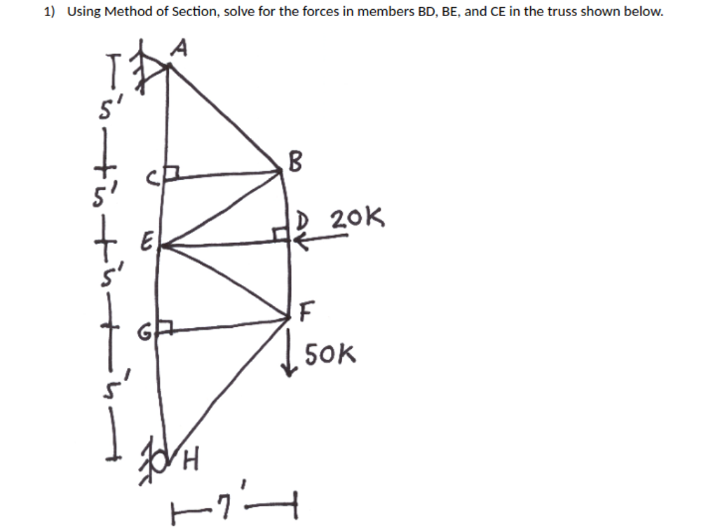 Solved Using Method of Section, solve for the forces in | Chegg.com