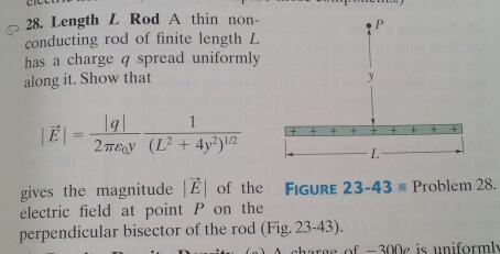Solved Length L Rod A thin non-conducting rod of finite | Chegg.com