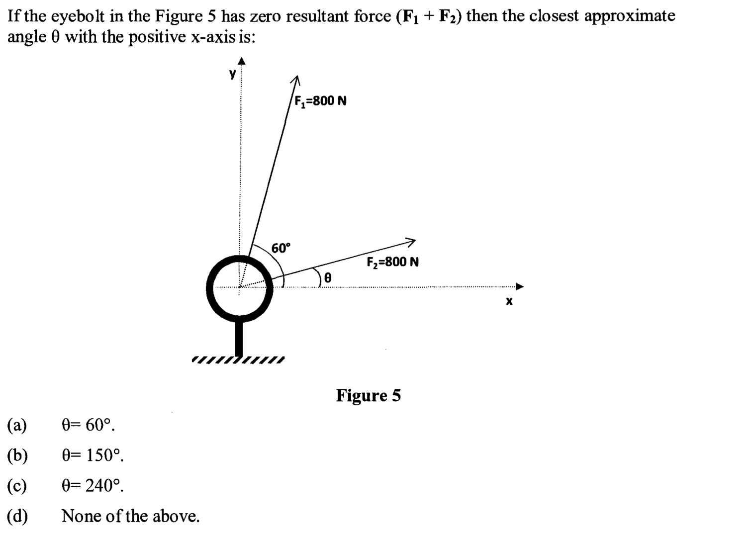 Solved If the eyebolt in the has zero resultant force (F1 + | Chegg.com