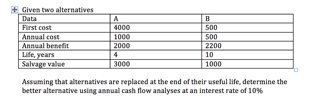 Solved Given two alternatives Assuming that alternatives | Chegg.com