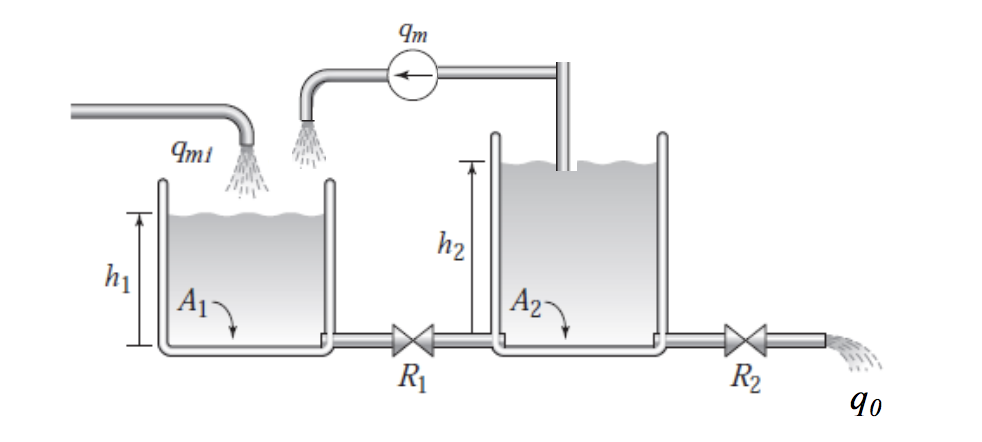 Solved 4) For the system shown below. Note that there is a | Chegg.com