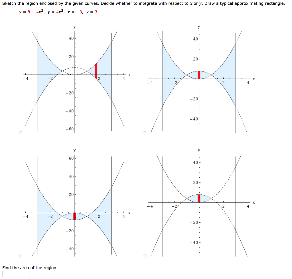 Solved 1. Sketch the region enclosed by the given curves. | Chegg.com
