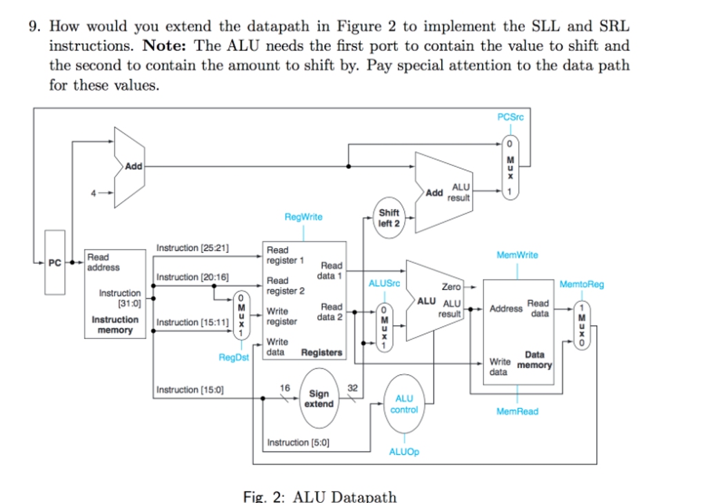 Solved How Would You Extend The Datapath In Figure 2 To