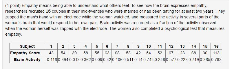 Solved (1 point) Empathy means being able to understand what | Chegg.com