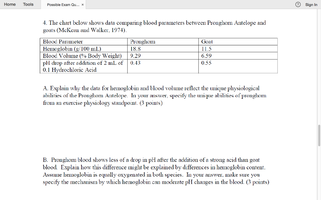 Solved The chart below shows data comparing blood parameters | Chegg.com