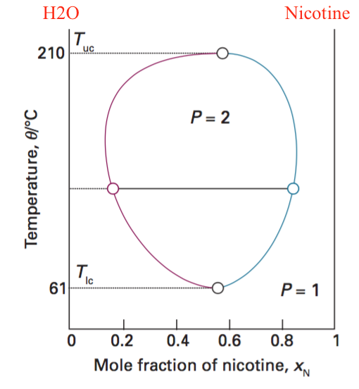 Solved Physical Chemistry Problem: Below is the | Chegg.com