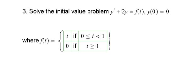 Solved Solve the initial value problem y' + 2y = f(t), y(0) | Chegg.com