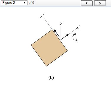 Solved Consider the stress element (a) shown in the picture | Chegg.com