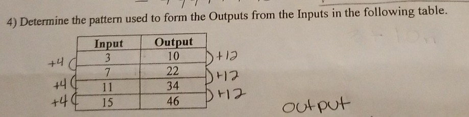Solved 4) Determine the pattern used to form the Outputs | Chegg.com