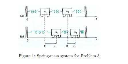Solved (al) UII IT2 0 x Figure 1: Spring-mass system for | Chegg.com