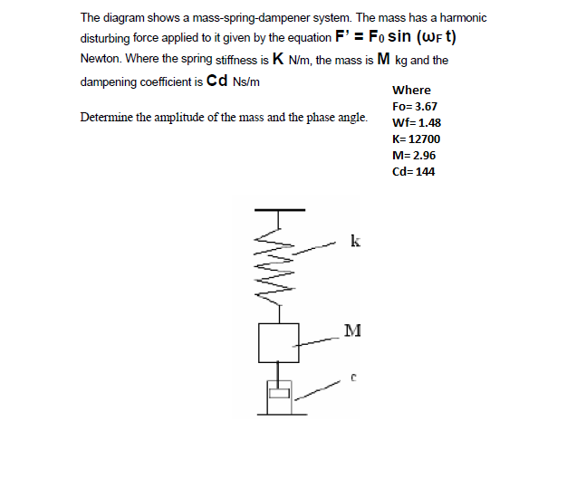 Solved The diagram shows a mass-spring-dampener system. The | Chegg.com