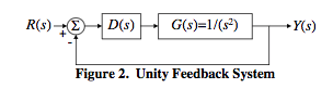 Solved Lead Compensator Design Using Root-Locus Consider the | Chegg.com