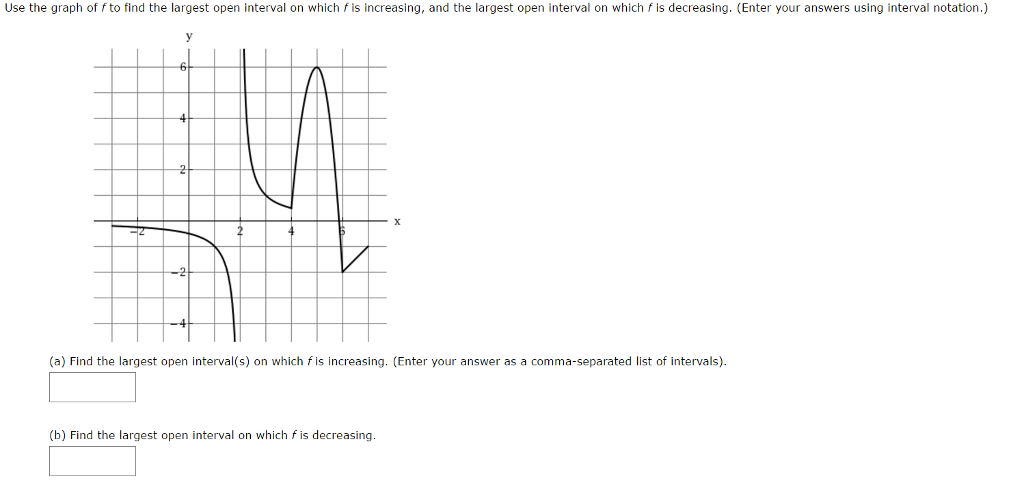Solved Use the graph of f to find the largest open interval | Chegg.com