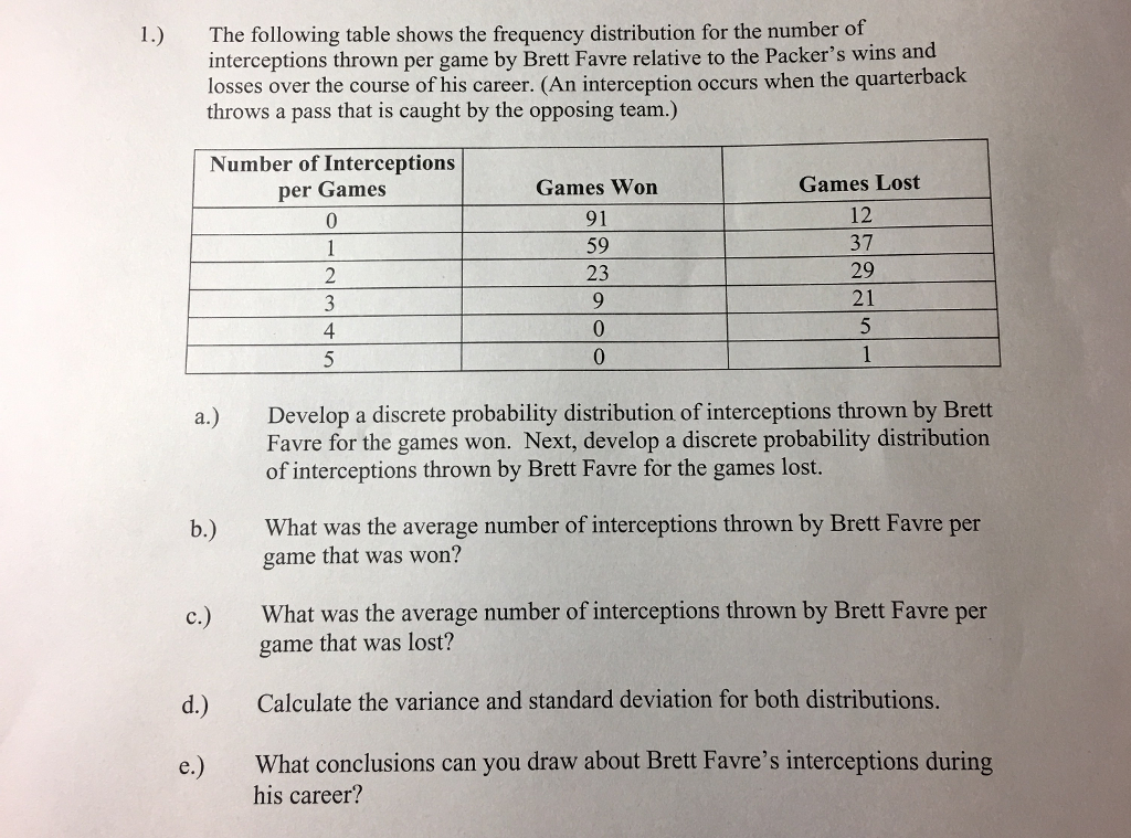 Solved The following table shows the frequency distribution | Chegg.com