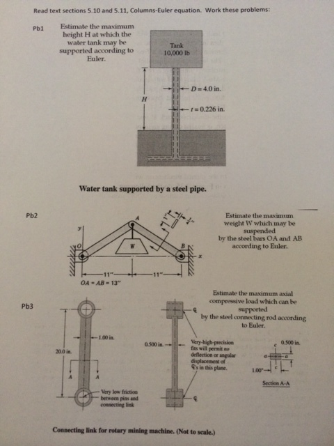 Estimate the maximum height H at which the water tank | Chegg.com