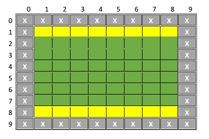 C++, random maze generation program (using recursive | Chegg.com