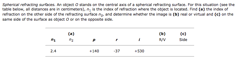 Solved Spherical refracting surfaces. An object O stands on | Chegg.com