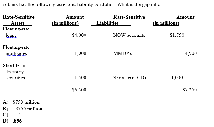 Solved A bank has the following asset and liability | Chegg.com
