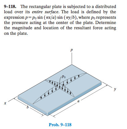 Solved The rectangular plate is subjected to a distributed | Chegg.com