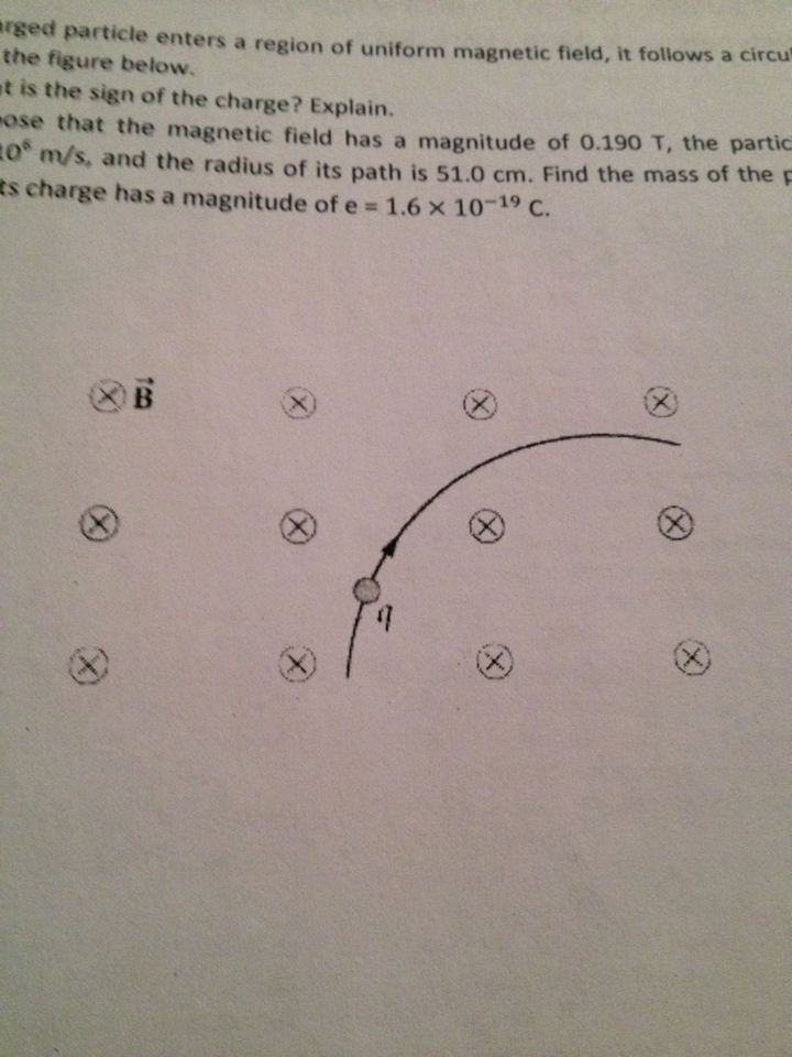 Solved When a charged particle enters a region of uniform | Chegg.com