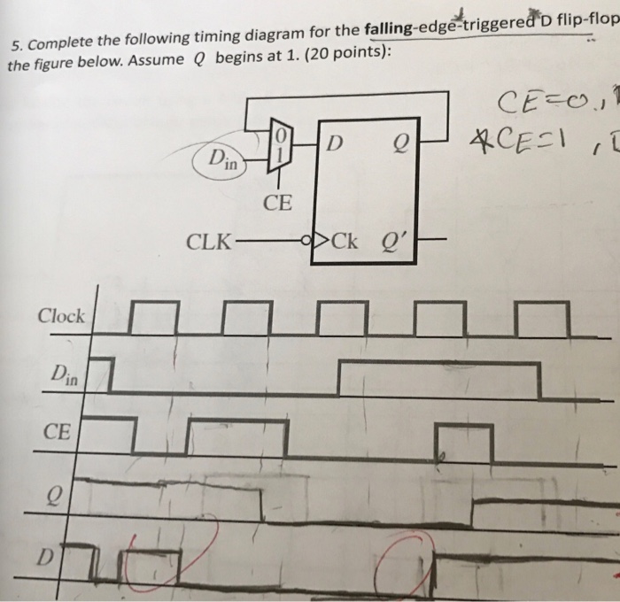 Solved Complete timing diagram for following falling edge | Chegg.com