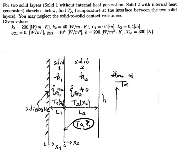 Solved For two solid layers (Solid 1 without internal heat | Chegg.com