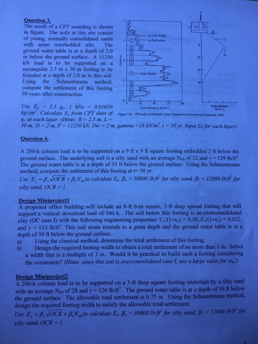 Solved The result of a CPT sounding is shown in figure. The | Chegg.com
