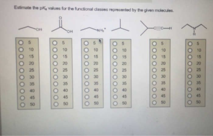 Solved Estimate the pK_a values for the functional classes | Chegg.com