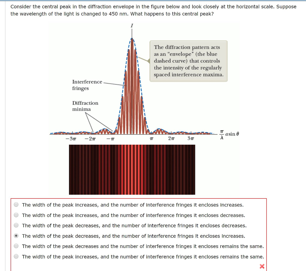 Solved Consider the central peak in the diffraction envelope | Chegg.com
