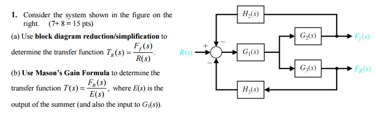 Solved Consider the system shown in the figure on the right. | Chegg.com