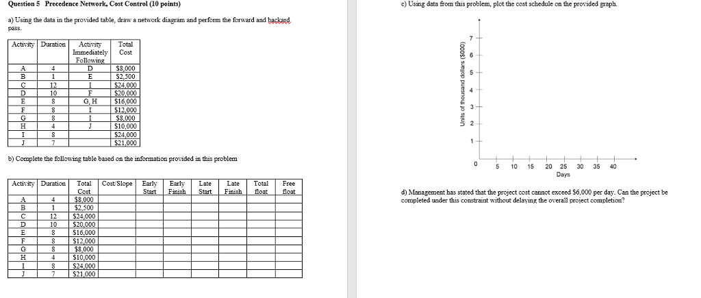 Solved Using the data in the provided table, draw a network | Chegg.com