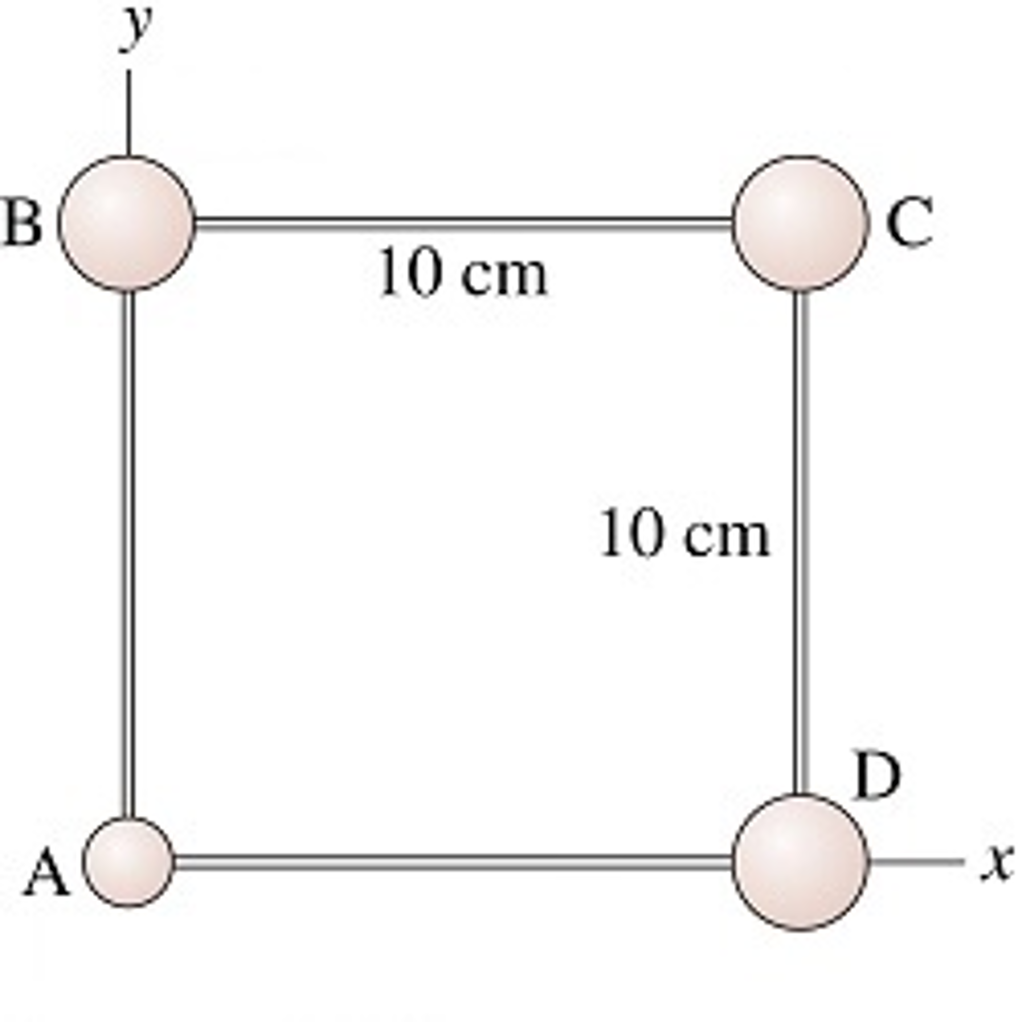 Solved The four objects shown in the figure above have | Chegg.com