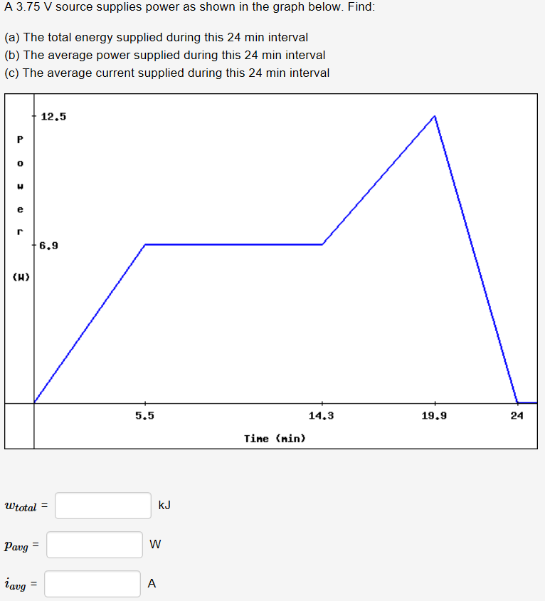 Solved A 3.75 V source supplies power as shown in the graph | Chegg.com