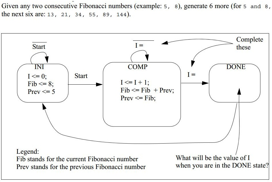 Given any two consecutive Fibonacci numbers (example: | Chegg.com