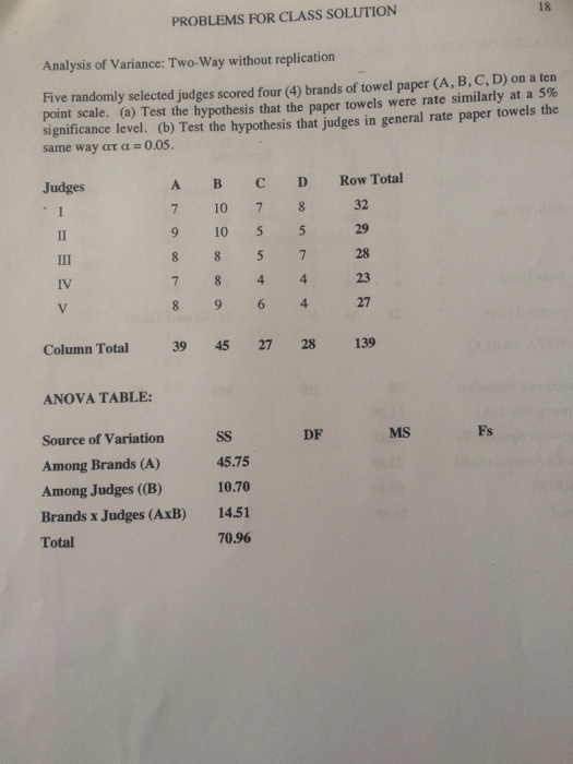 Solved Analysis of Variance: Two-Way without replication | Chegg.com