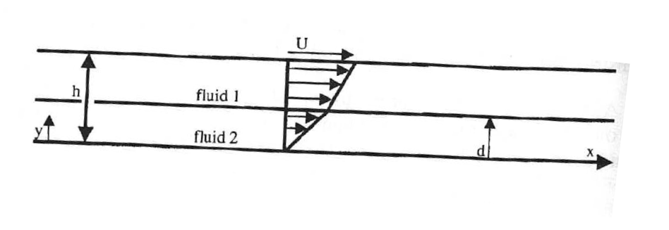 Solved Consider planar Couette flow between two plates, a | Chegg.com