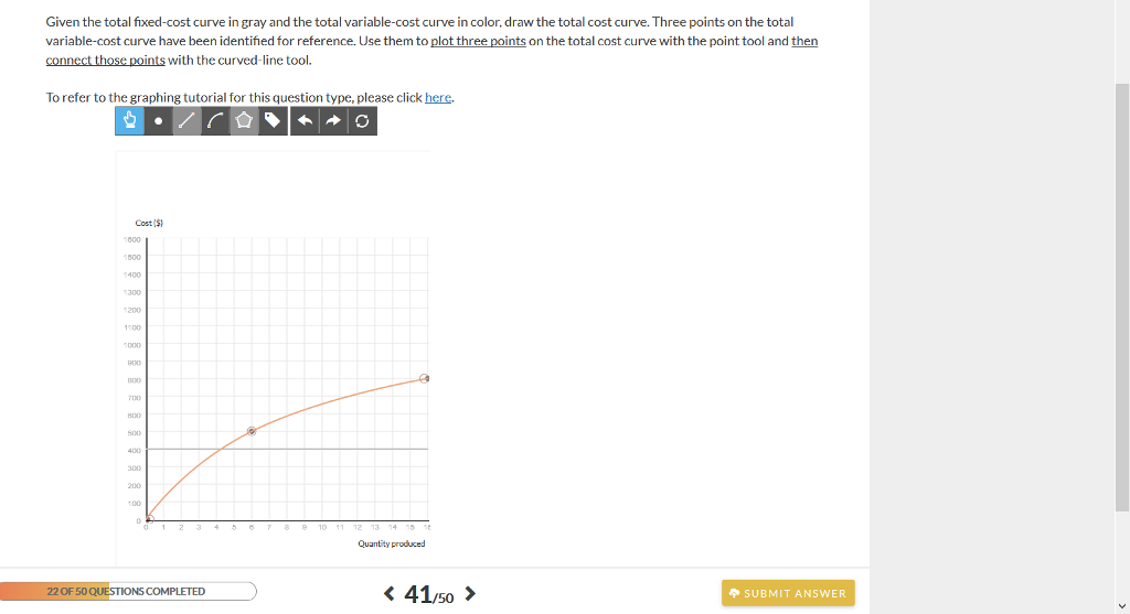 Solved Given the total fixed-cost curve in gray and the | Chegg.com