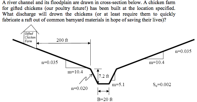 Solved A river channel and its floodplain are drawn in | Chegg.com